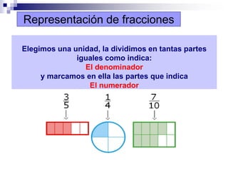 Unidad fracciones-4basico-cpsj | PPT