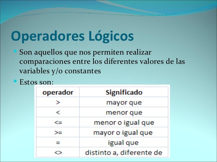 Unidad 03 -_variables_constantes_y_operadores