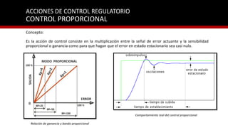 Unidad 1 01- controladores pid | PPTX