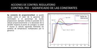 Unidad 1 01- controladores pid | PPTX