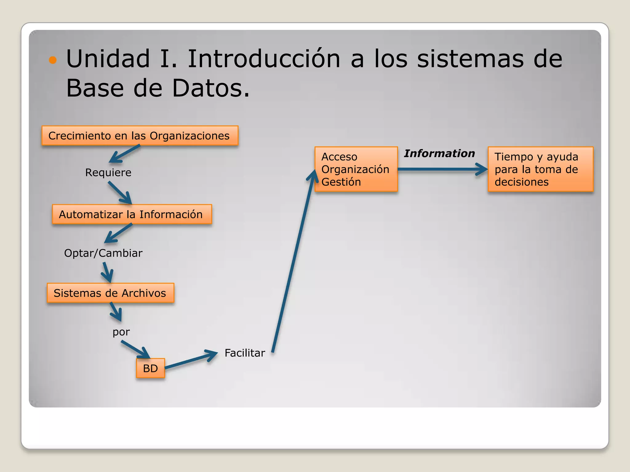 Unidad 1. Fundamentos de Base de Datos | PPTX | Databases | Computer Software and Applications