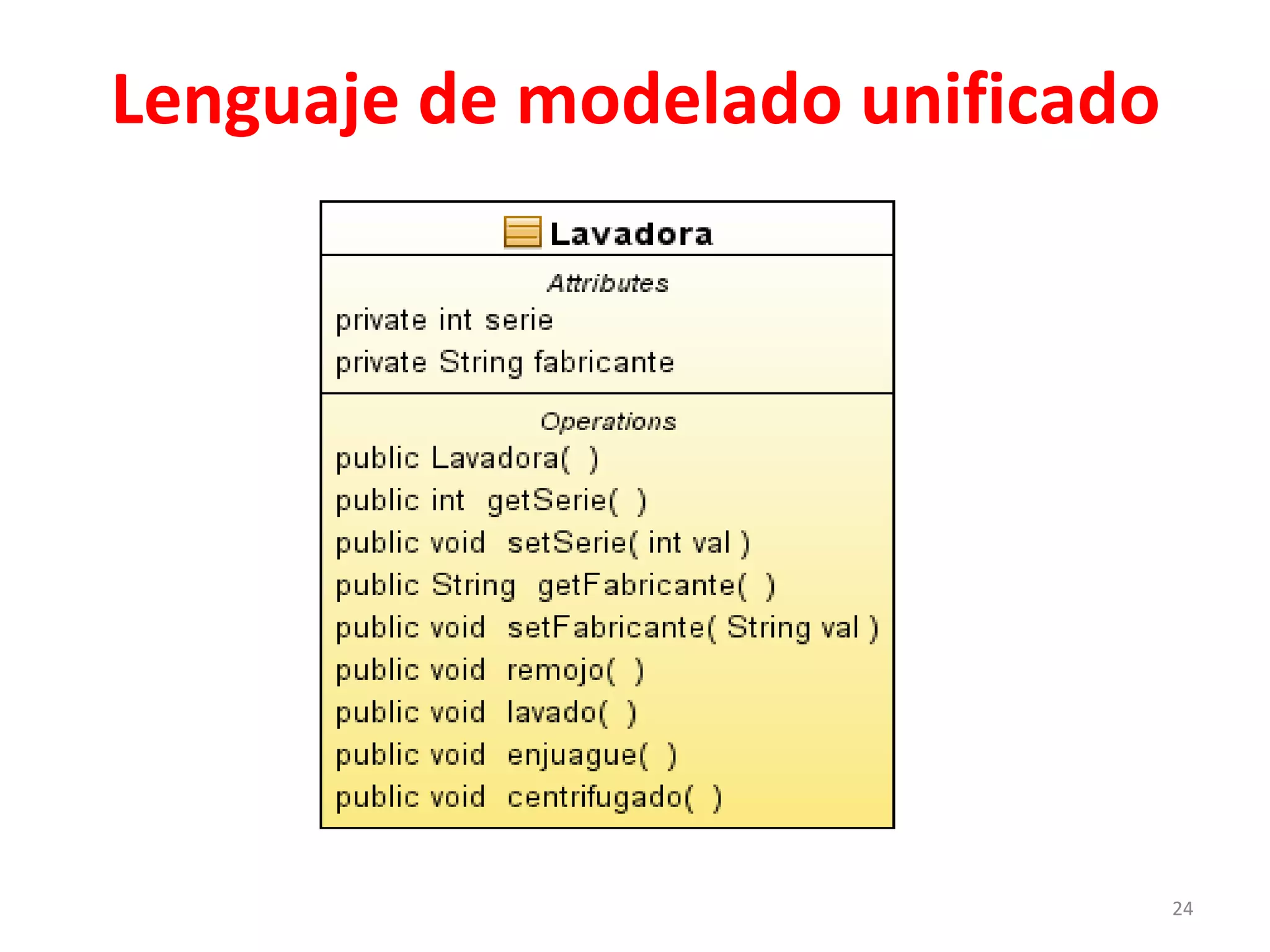 Programación Orientada Objetos Java Unidad 1 Ppt 