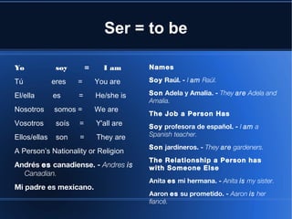 Unidad 1 Español 1 | PPT