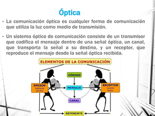 Sistemas de comunicacion (Fundamentos de telecomunicaciones). | PPTX