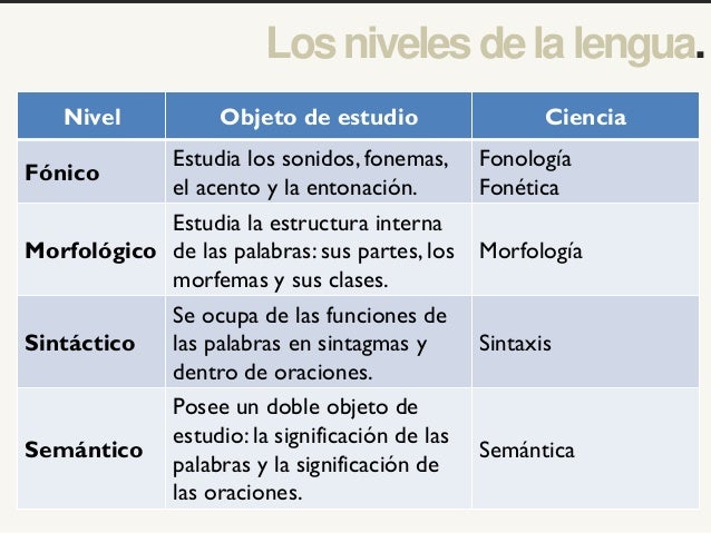 Ejemplos De Cambios Fonéticos, Morfológicos Y Semánticos De Las ...