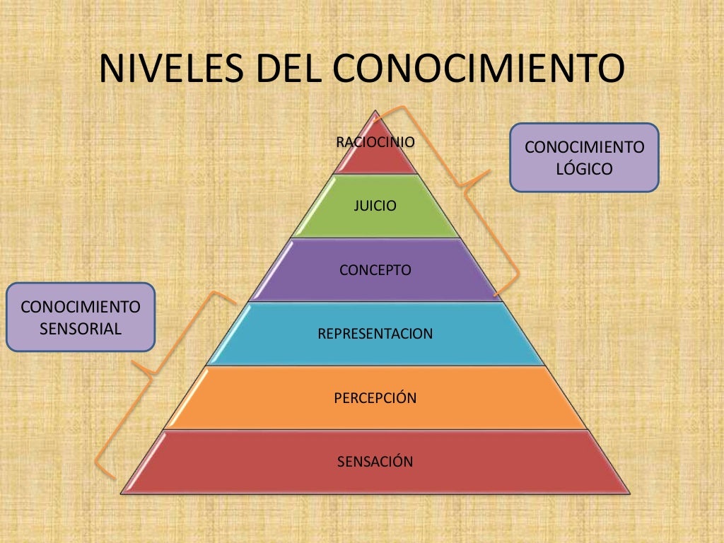Unidad 1. El conocimiento cientifico y la ciencia