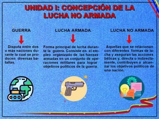 CONCEPCION DE LA LUCHA NO ARMADA | PDF