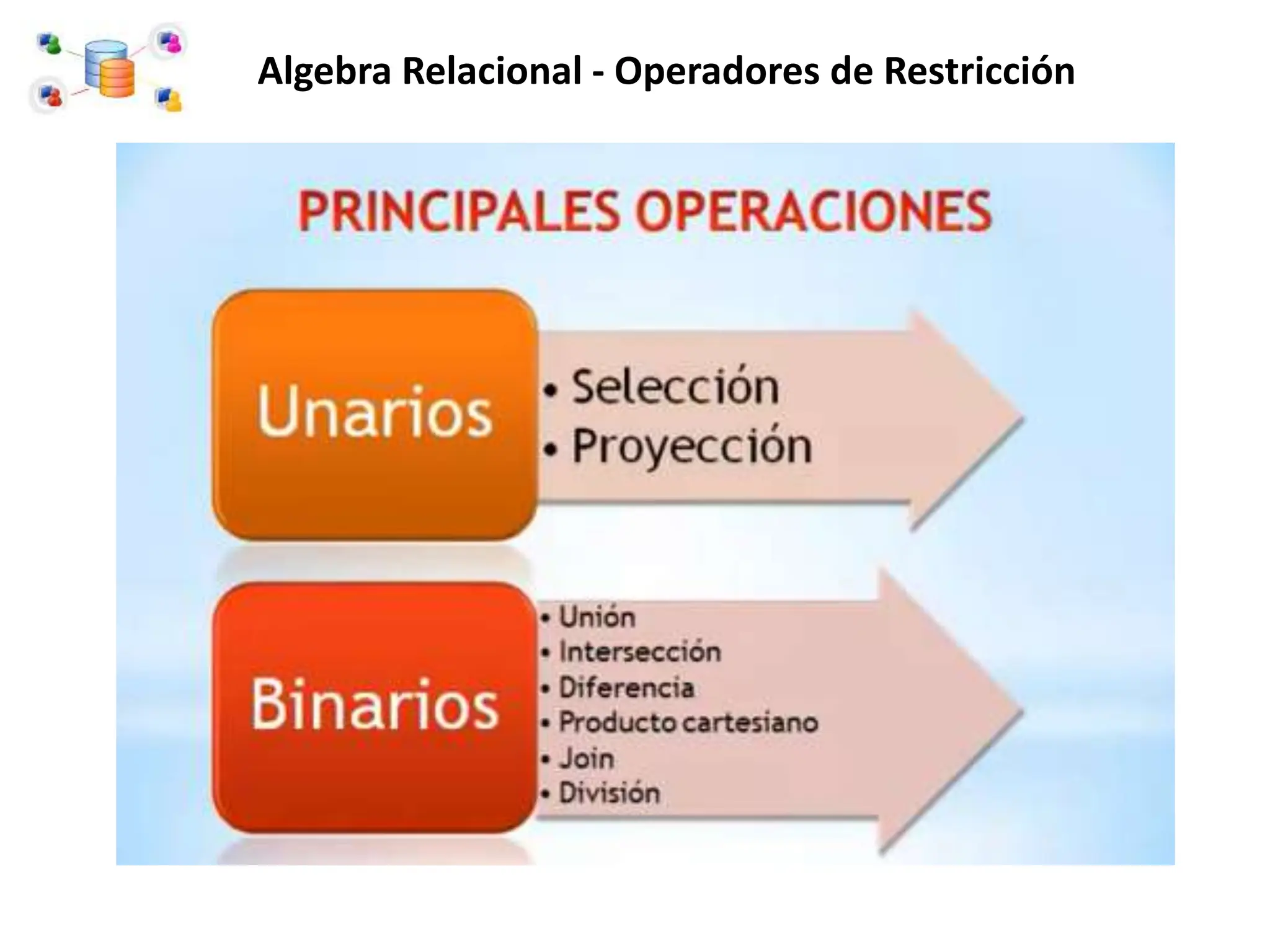 Unidad 1.2 - Algebra Relacional-Operadores Básicos U.pptx