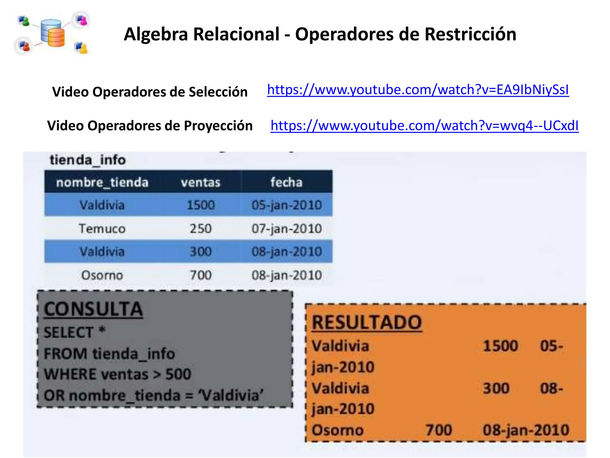 Unidad 1.2 - Algebra Relacional-Operadores Básicos U.pptx