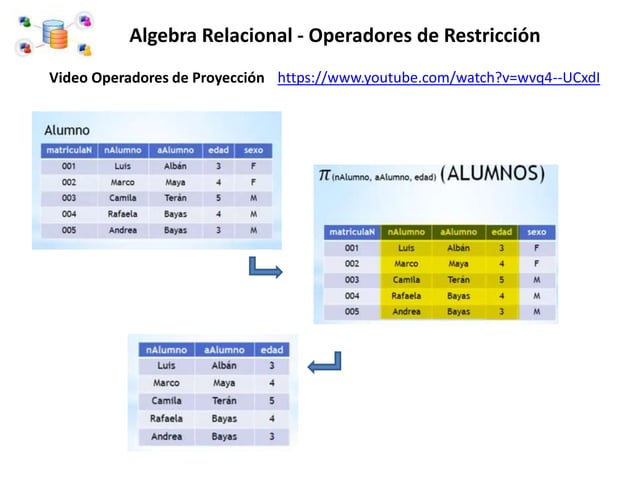 Unidad 1.2 - Algebra Relacional-Operadores Básicos U.pptx