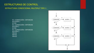 UNIDAD 1.2 DISEÑO DE ALGORITMOS - ESTRUCTURAS DE CONTROL | PDF
