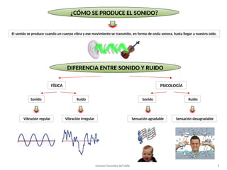 Unidad 1. El sonido y sus cualidades.ppsx