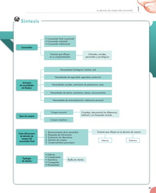 Unidad 1 la decisión de compra del consumidor | PDF