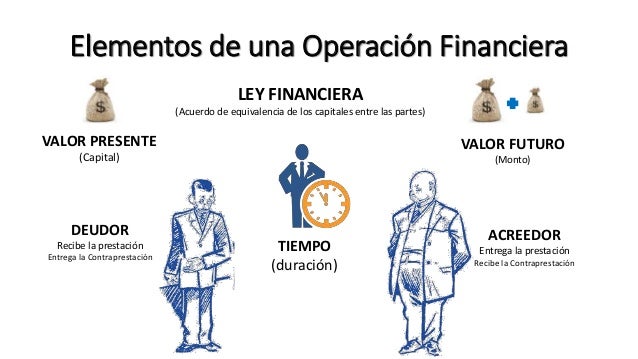 Unidad 1 operaciones financieras-1