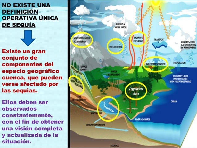 Unidad 10 2016 - Procesos Naturales del Ambiente - Filosofía y Letras…