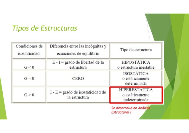 Unidad 1 3 estabilidad y determinacion de estructuras parte 1 | PDF