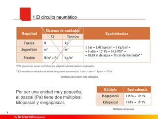 Unidad 13 tecno industrial | PPT