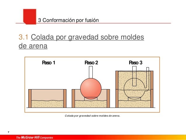 Unidad 14 tecno industrial