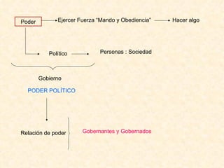 El Poder y la Política | PPT