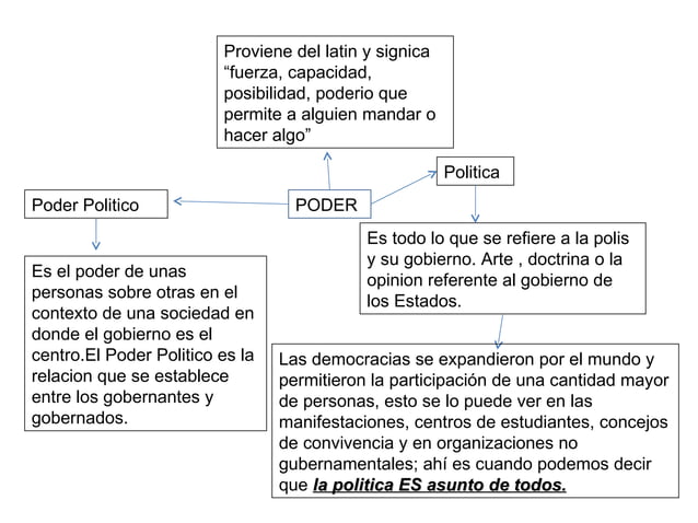 El Poder y la Política | PPT | Politics