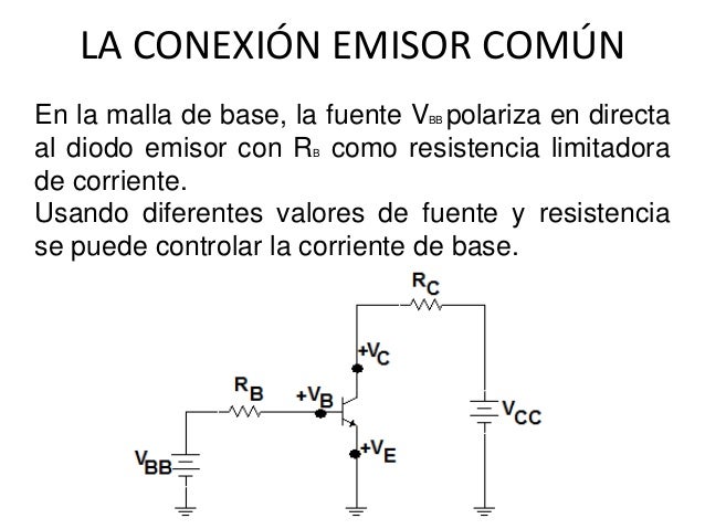 Configuración Emisor Común