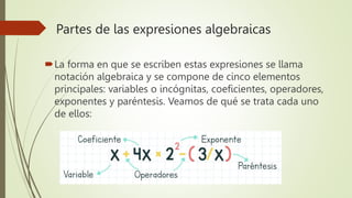 Unidad 1 expreciones algebraicas.pptx