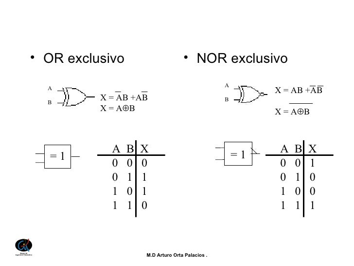Unidad 1 fundamentos de circuitos logicos