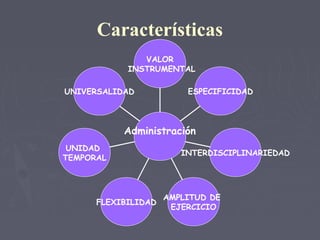Unidad 1 general taller de administracion | PPT