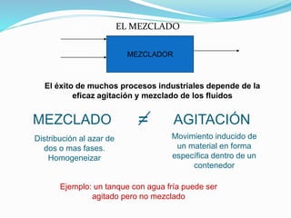 Unidad1. Operaciones Unitarias. Conceptos fundamentales | PDF
