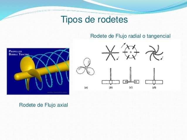 Unidad1. Operaciones Unitarias. Conceptos fundamentales