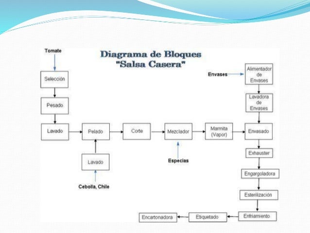 Unidad1. Operaciones Unitarias. Conceptos fundamentales