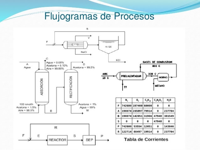 Unidad1. Operaciones Unitarias. Conceptos fundamentales