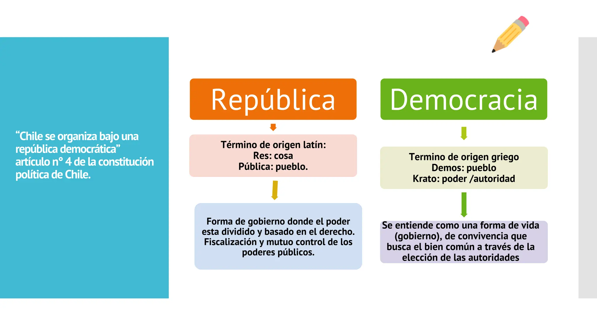 Unidad 1 La constitución y organización política de Chile.pdf