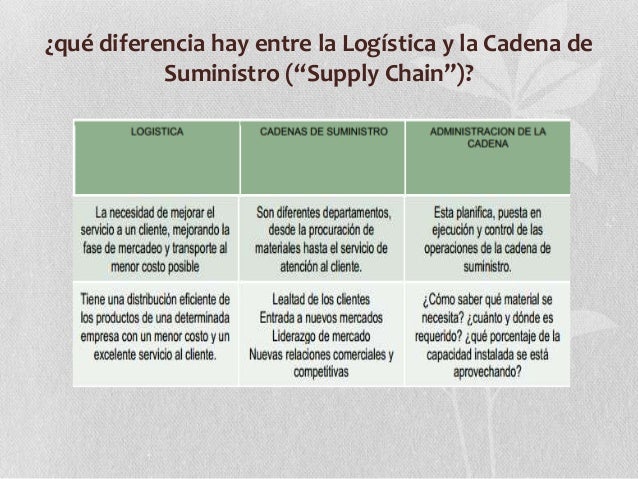 1.1 Conceptos Basicos De Logistica Y Cadena De Suministro - slingo