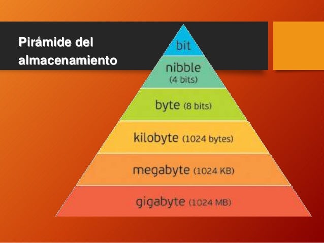 HARDWARE Y SISTEMA OPERATIVO.: Unidades de medida.