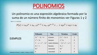 Unidad 1 LENGUAJE ALGEBRAICO Y PENSAMIENTO FUNCIONAL | PPT