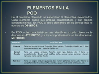 Unidad 1 Programación Orientada a Objetos (Programación III) | PPTX