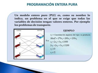 Unidad 1. Programación entera | PPTX