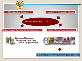 Modelo Educativo UTEC | PPTX