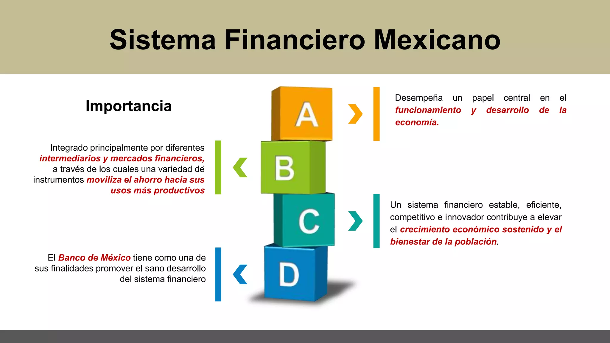 Unidad 1 sistema financiero mexicano | PPT