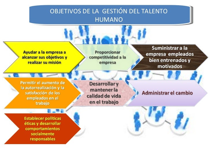 Gestión de Talento Humano: GESTIÓN DE TALENTO HUMANO