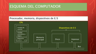 Unidad 1 unidades funcionales 1 1 | PPTX