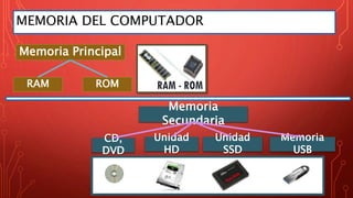 Unidad 1 unidades funcionales 1 1 | PPTX