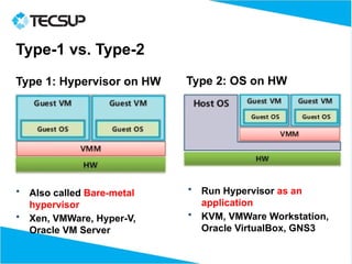 Unidad 1 Virtualización con vmware update | PPTX