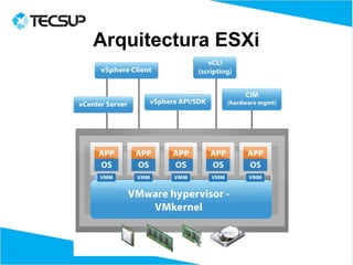 Unidad 1 Virtualización con vmware update | PPT