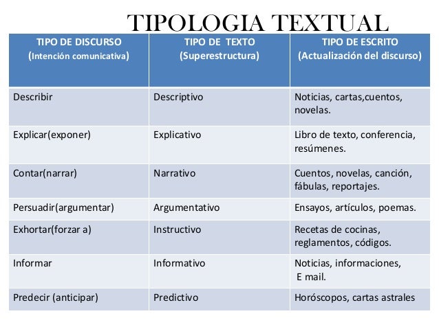 Urbanisimo!!: Tipologías textual II