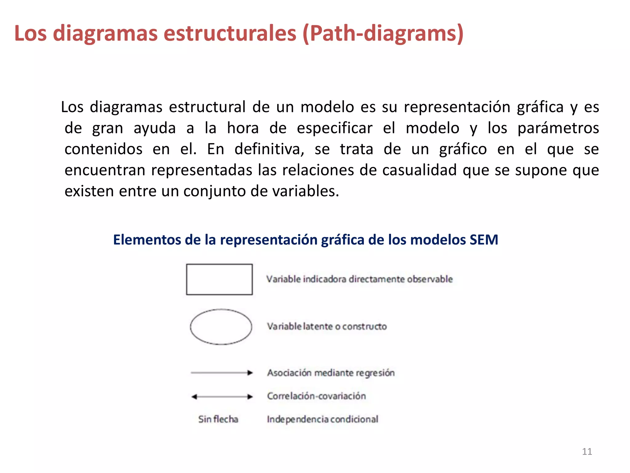 Unidad 2. modelos de ecuaciones estructurales por el método de mínimos ...