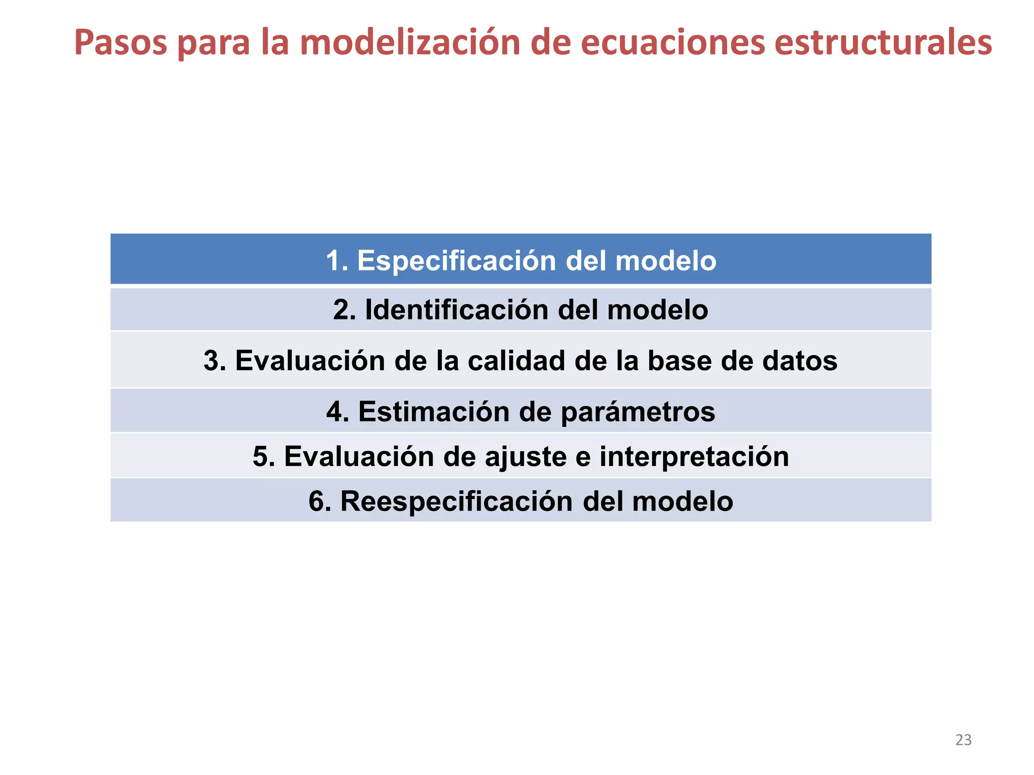 Unidad 2. modelos de ecuaciones estructurales por el método de mínimos ...