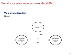Unidad 2. modelos de ecuaciones estructurales por el método de mínimos ...