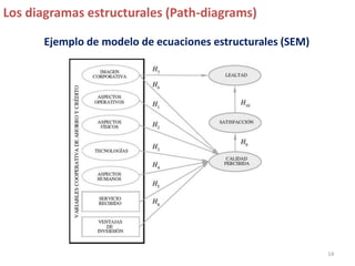 Unidad 2. modelos de ecuaciones estructurales por el método de mínimos ...